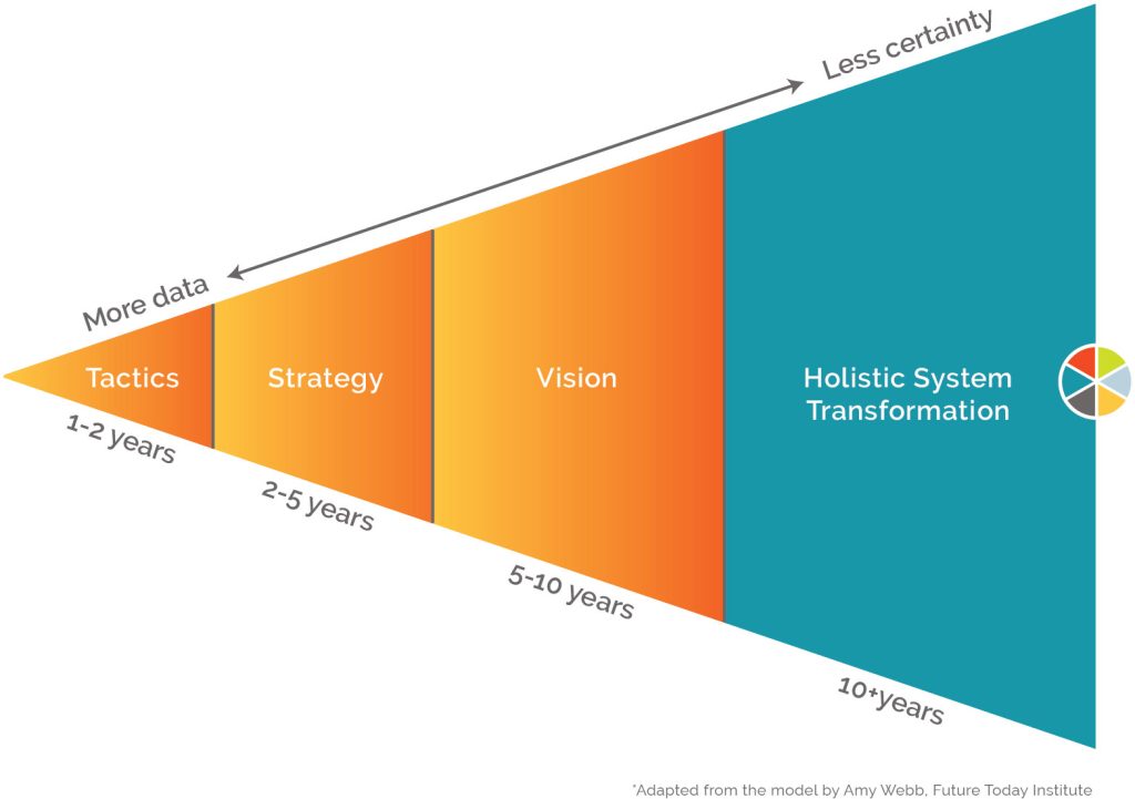 What Are the Futures of Your Congregation? - Cameron Trimble